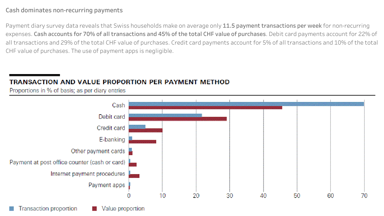 Payment-behavior – Monitoring Consumption Switzerland