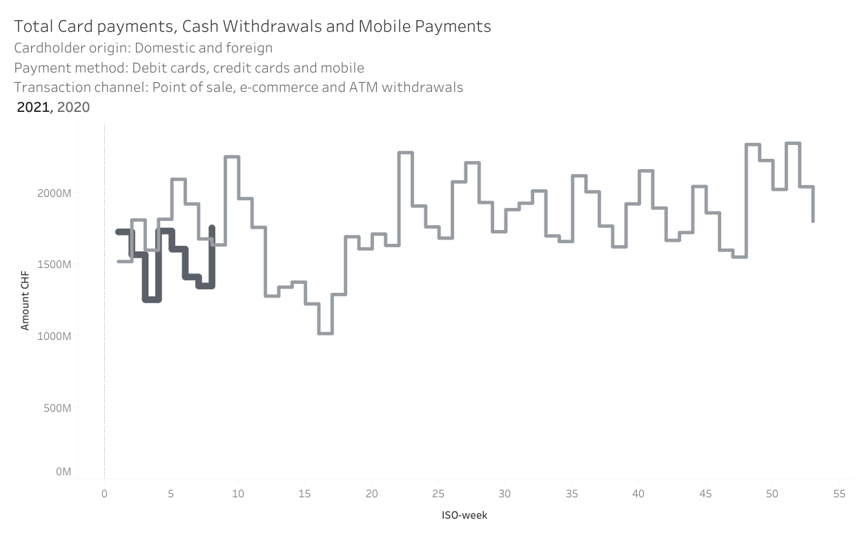 Monitoring Consumption Switzerland
