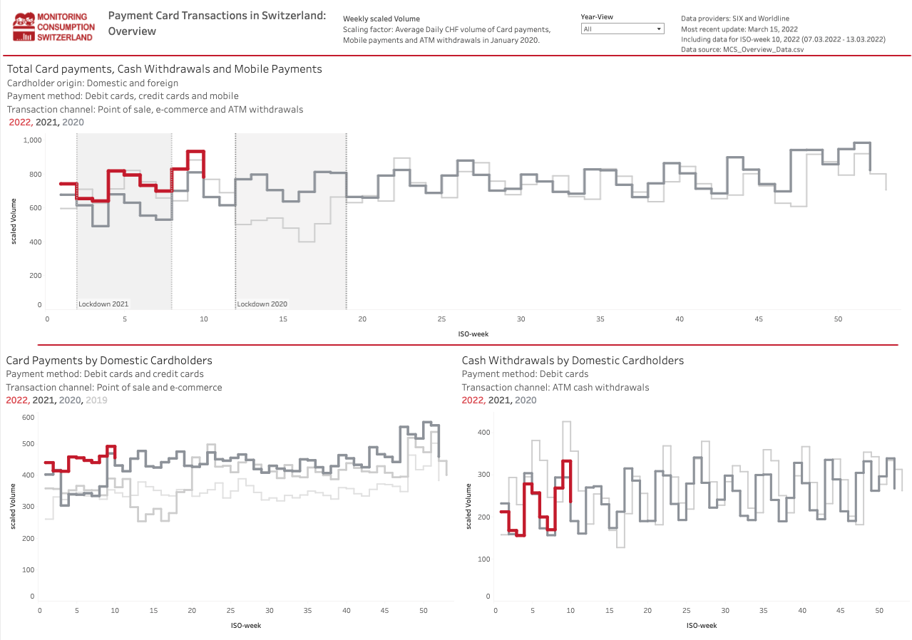 Monitoring Consumption Switzerland